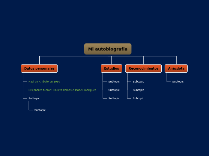 l'autobiografia Mind Map